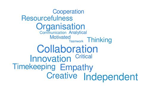 Uosm Word Cloud Worditout