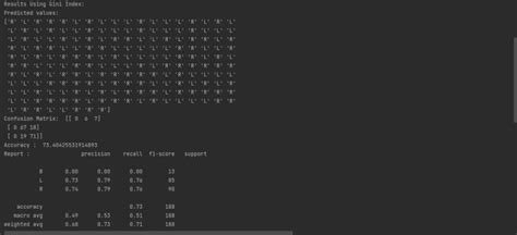 Task 2 Intermediate Level Prediction Using Decision Tree Algorithm Madhavan Sowriraajan