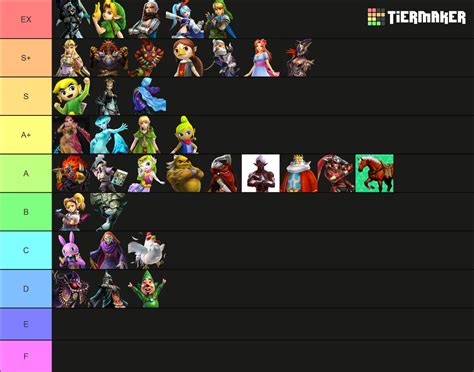 Hyrule Warriors Definitive Edition Tier List Community Rankings