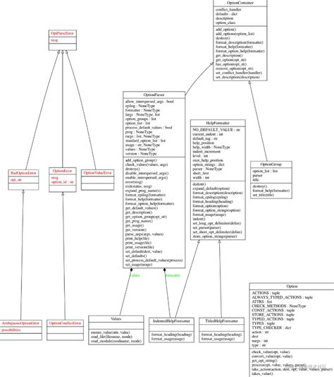Python Argparse