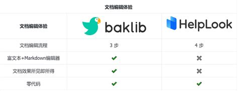 helplook 与 baklib谁更适合在线帮助文档？ csdn博客