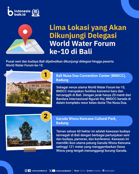 Lima Lokasi Yang Akan Dikunjungi Delegasi World Water Forum Ke Di Bali Indonesia Baik