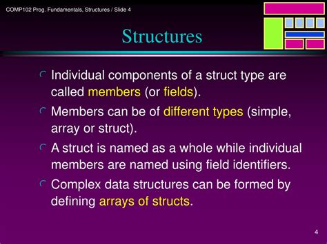 PPT Understanding Structs In Programming PowerPoint Presentation