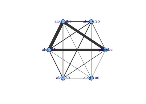 exploring the data mbnmatime