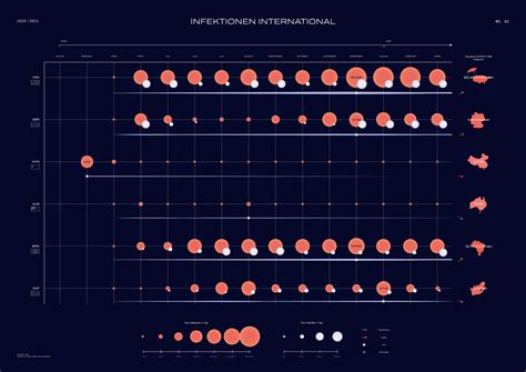 Visualization Of A Pandemic COVID On Behance