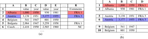 Figure 1 From Extracting Relational Data From Semi Structured