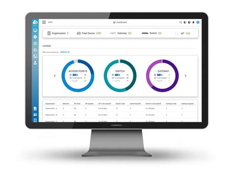Engenius Cloud Msp Portal Engenius