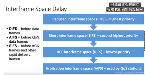 Wifi底层是如何传输数据的呢wifi通讯技术 Csdn Csdn博客