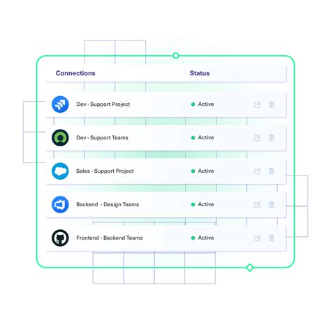 Bidirectional Real Time Jira Service Management Integration