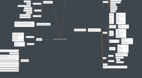 Cardiac Arrhythmia Mindmeister Mind Map