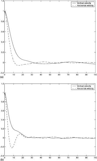 Normalized Lagrangian Velocity Autocorrelation Function Of A Single Download Scientific Diagram