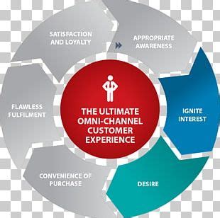 Agile Management Scrum Sprint Agile Software Development Stand Up Meeting PNG Clipart Agile