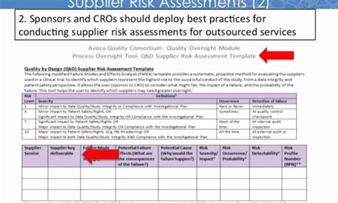 Amazing Vendor Management Risk Assessment Template Sparklingstemware