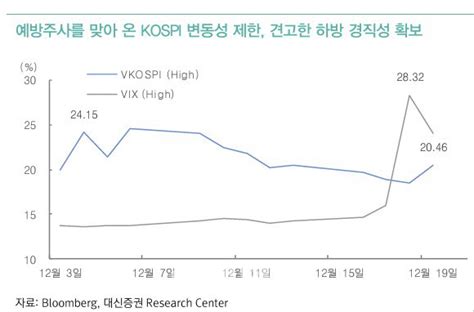 코스피 추가 하락 제한적fomc 경계감 선반영 과도”