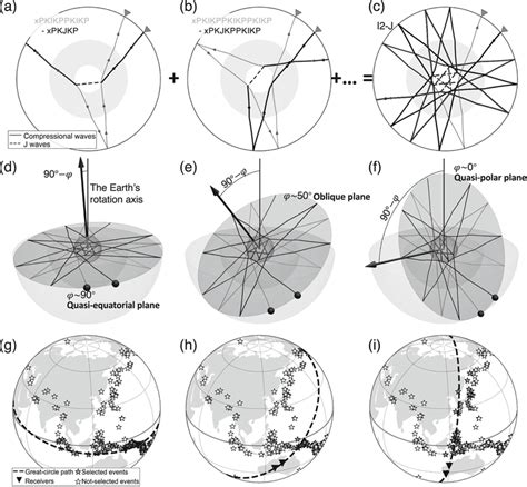 The Ray‐path Geometry Of The Coda‐correlation Feature I2‐j A The