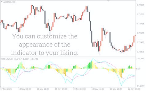 Volume Profile Indicator For MT4 Download FREE IndicatorsPot