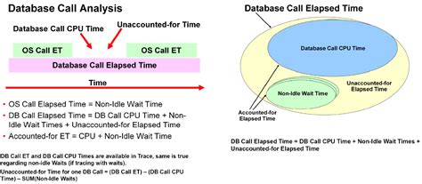 Oracle Sql Tuning01 Sql优化方法论 一个dba的工作学习笔记