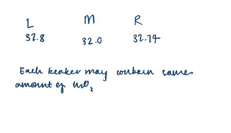 SOLVED The Beakers Shown Below Have Different Precisions A Label The