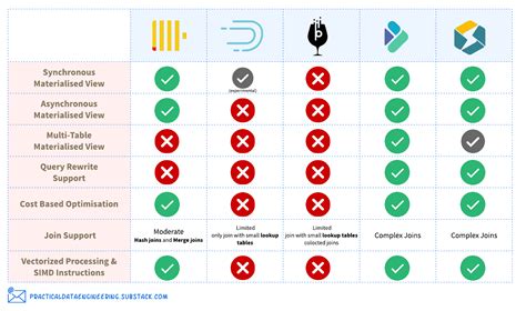 State Of Open Source Real Time Olap Systems 2025