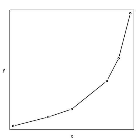 Two Lorenz Curves With The Same Gini Coefficient And Different Skewness Download Scientific