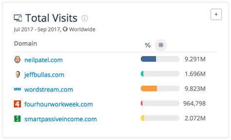 Growth Marketing Strategies For Your Online Business Fourweekmba