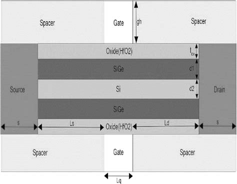 Figure From Influence Of Buffer Length And Mole Fraction On Analog