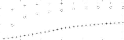 Correlation Between Forecast Errors For Different Pairs Of Stations