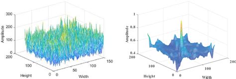Figure 3 From Topological Optimization Method For Ship Detection In Sar