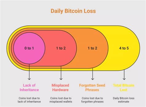Digital Asset Inheritance How To Plan For Your Crypto Estate In 2025