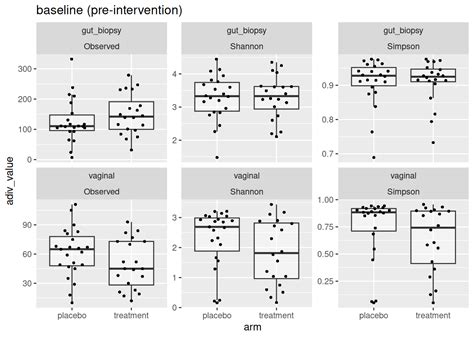 Data Science For Biology Workshop Series Exploring High Dimensional Data