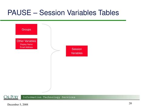 Ppt Obiee Technical Conference Powerpoint Presentation Free Download Id1049431