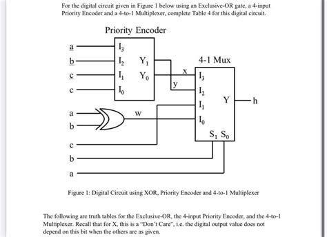 Solved For The Digital Circuit Given In Figure Below Using Chegg