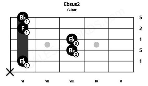 Eb2 Guitar Chord E Flat Suspended Second Scales Chords
