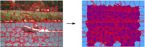 Superpixels Classification Download Scientific Diagram