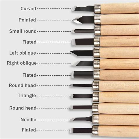 What Are The Different Types Of Wood Chisel
