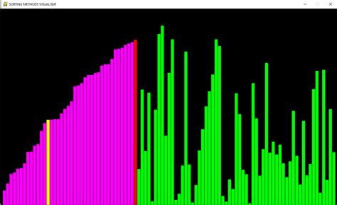 GitHub Ksonax Sorting Algorithms Visualization Sorting Algorithms