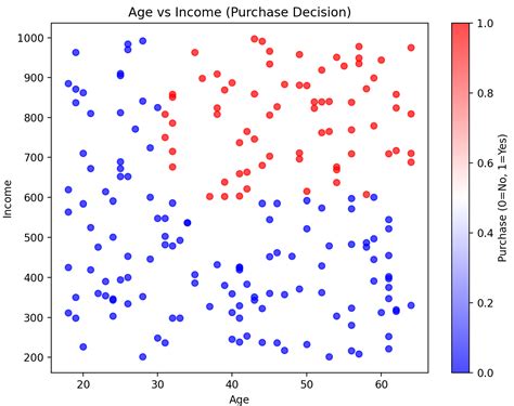 ロジスティック回帰とは？分かりやすくまとめ【pythonサンプルコード付き】 Ninth Code
