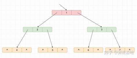 这回真把二叉树吃透了 知乎
