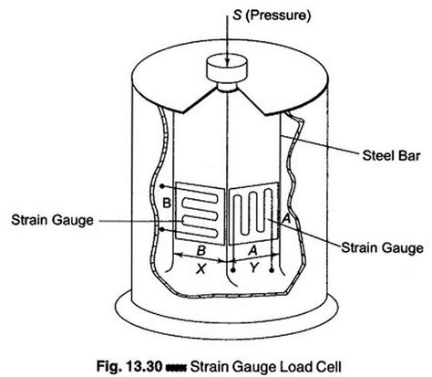 How Does A Strain Gauge Load Cell Work Fibos