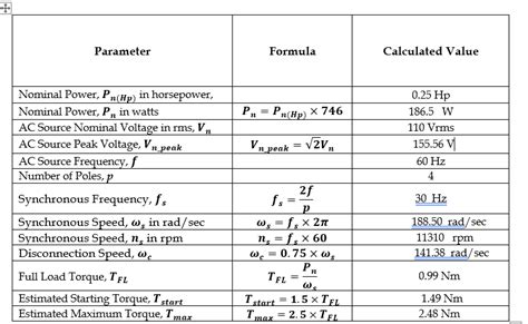 Solved FILL UP THE TABLE HERE IS THE DETAILS USING Chegg