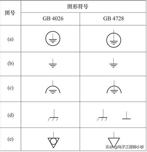 接線端子和特定導線的標記和顏色標記代號含義 每日頭條
