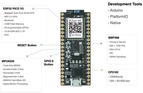 Ifzero Board 주인디프로그