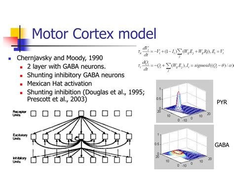 Ppt Goal Directed Reaching With The Motor Cortex Model Powerpoint