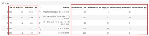 Python三种编码onehotencoderlabelencoderordinalencoder对比labelencoder编码 代码 Csdn博客