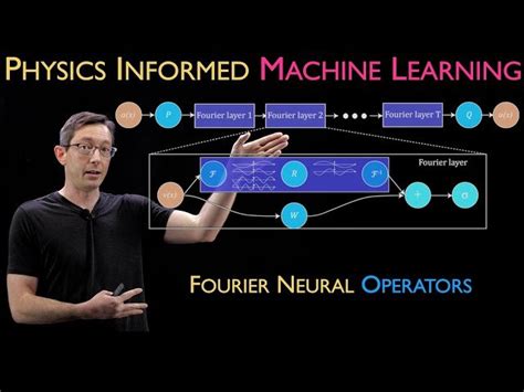 Free Video Fourier Neural Operator Physics Informed Machine Learning From Steve Brunton