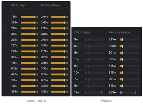 Higress 是什么 Higress官网