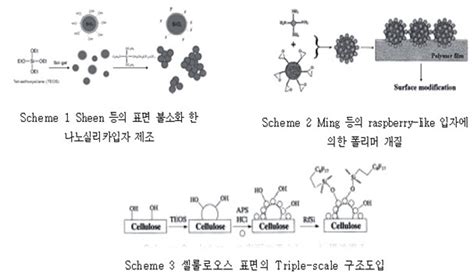 초발수 표면 네이버 블로그
