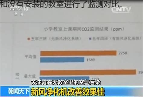 學校是最需要安裝新風淨化系統的地方 每日頭條