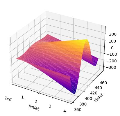 Python Plotting A 2d Color Plot Using MatPlotLib Stack Overflow