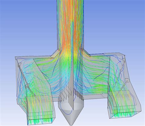 Cfd Benefits Ibis Group